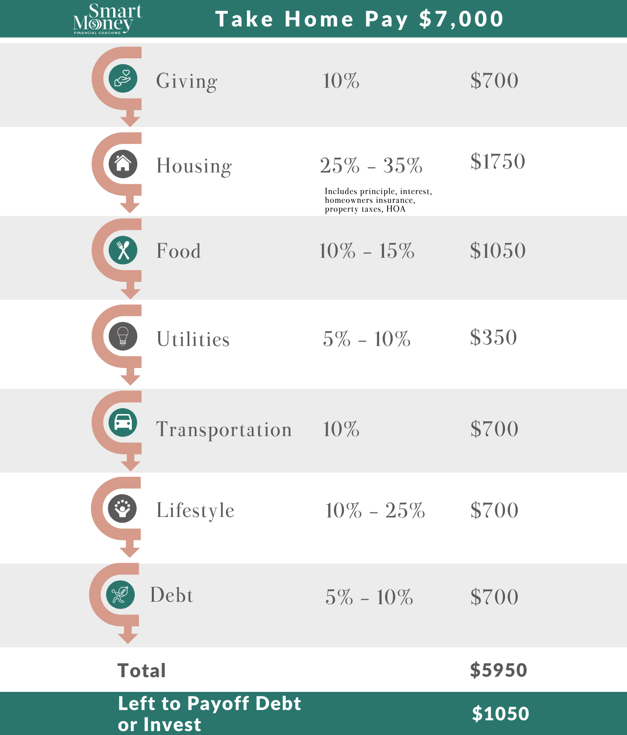 Pulling Back the Curtain on Monthly Budgets - Take Control of Your ...